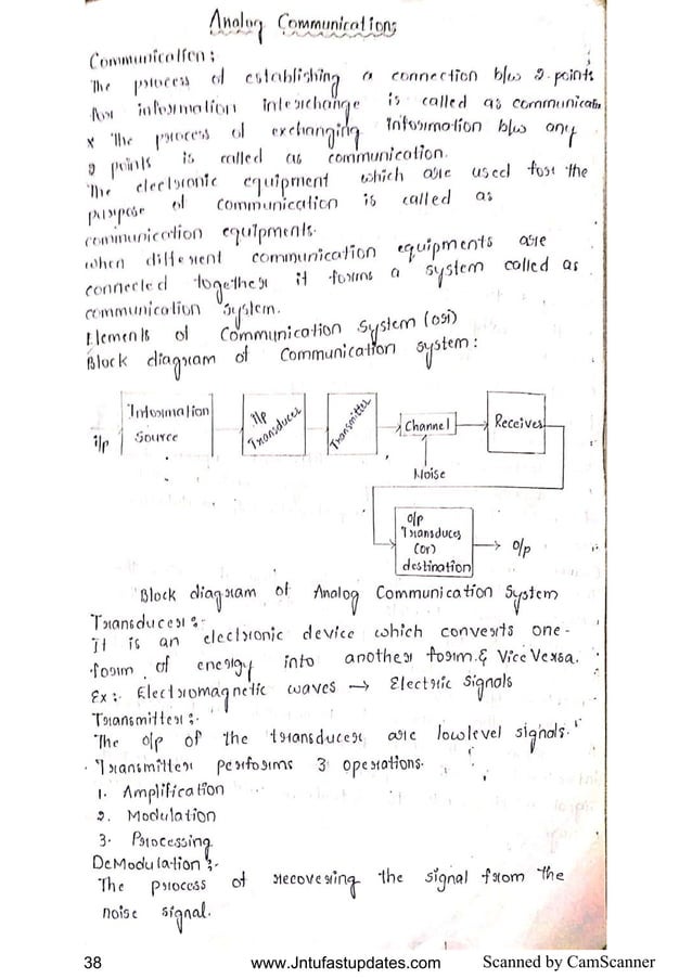 Analog Communications Amplitude Modulation And Demodulation Pdf