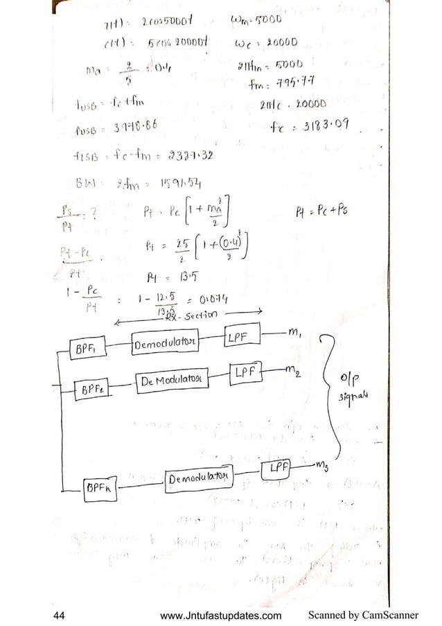 Analog Communications amplitude modulation and demodulation. | PDF ...