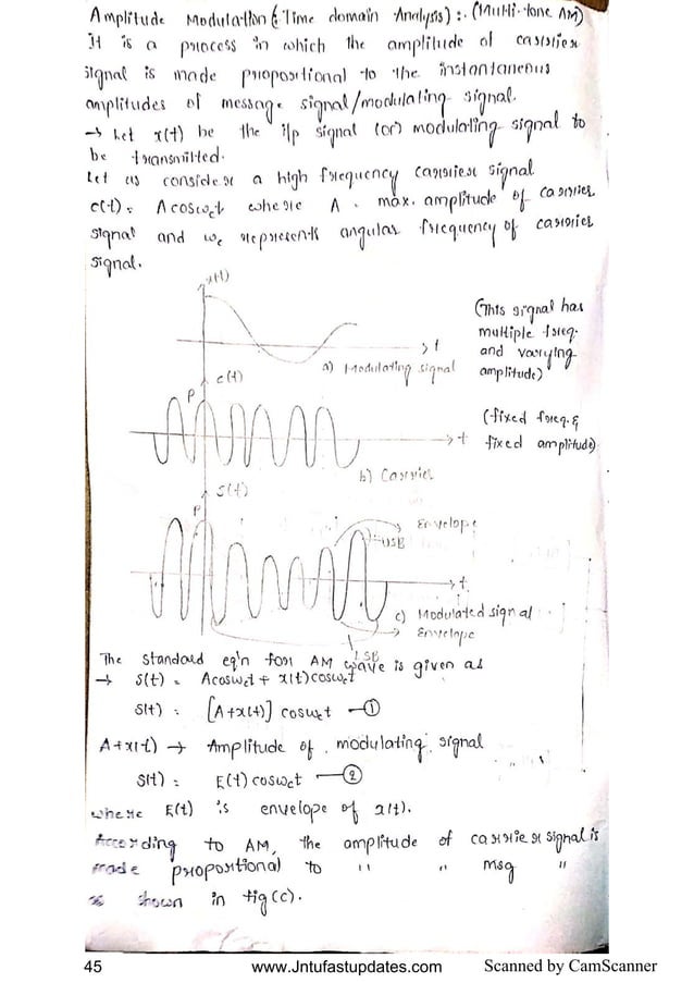 Analog Communications Amplitude Modulation And Demodulation Pdf World International Music