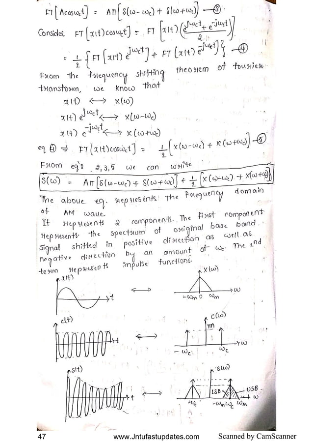 Analog Communications Amplitude Modulation And Demodulation Pdf World International Music