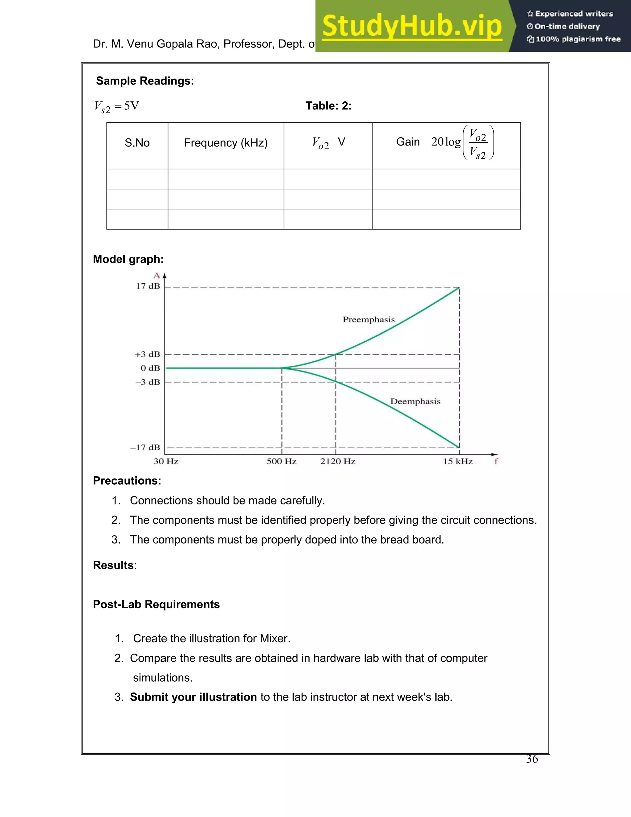 Analog Communications Lab Laboratory Manual | PDF