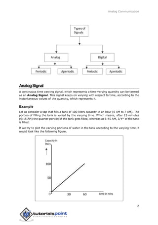 Analog communication tutorial | PDF