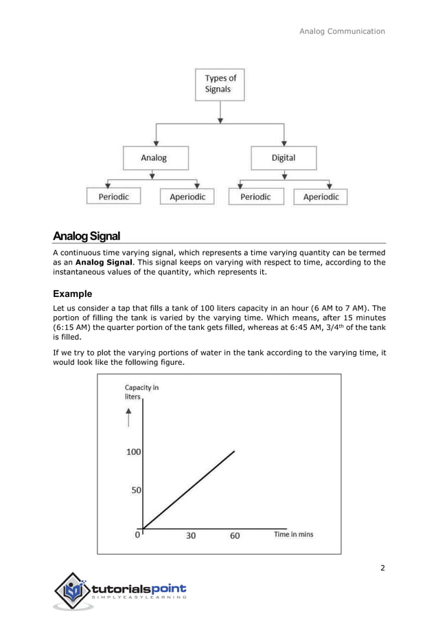 Analog communication tutorial | PDF | Technology & Computing