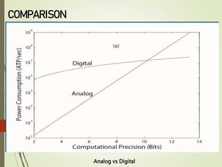 analog computer.pptx