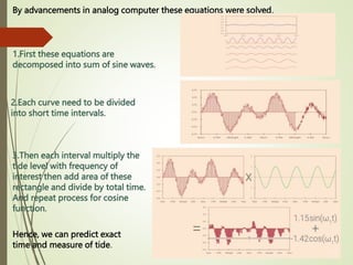 analog computer.pptx