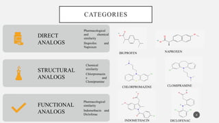 ANALOG DESIGN INTRODUCTION CATEGORIES STRATEGIES BIOISOSTERIC ...