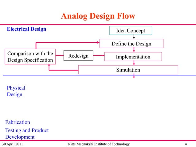 Analog Layout design | PDF