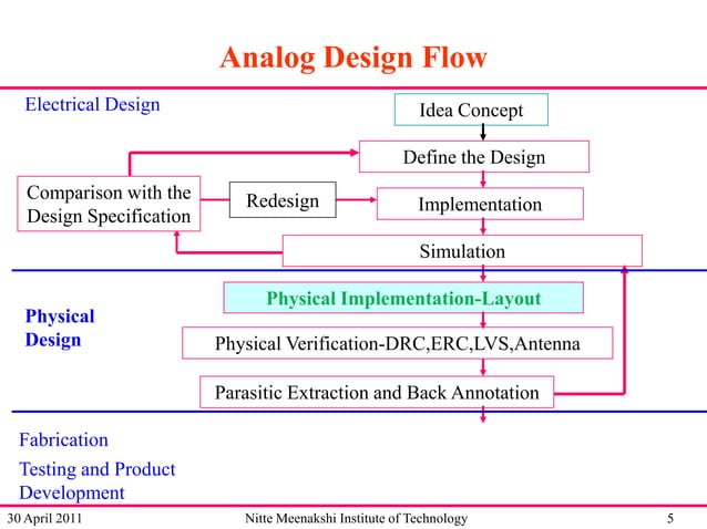 Analog Layout design | PDF