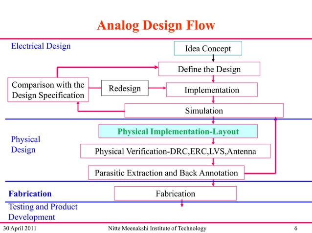 Analog Layout design | PDF