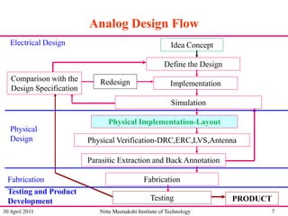 Analog Layout design | PDF