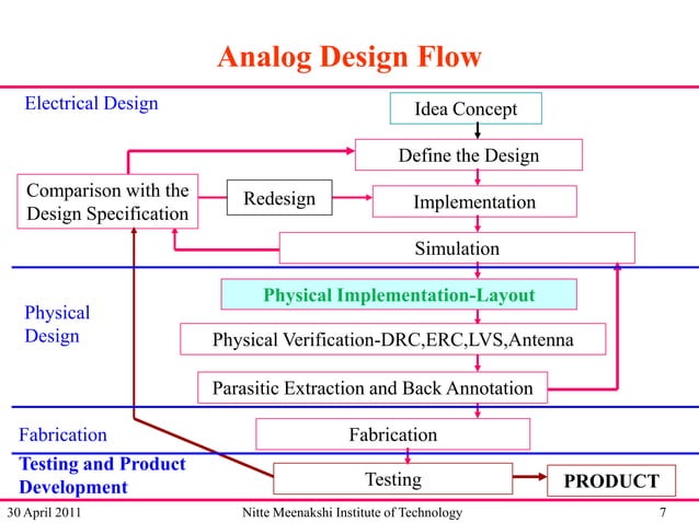 Analog Layout design | PDF
