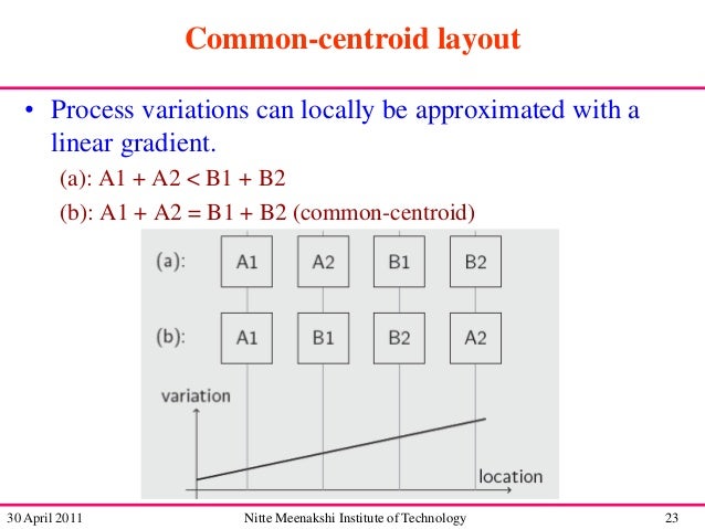 Analog Layout Design