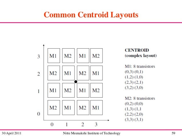 Analog Layout Design
