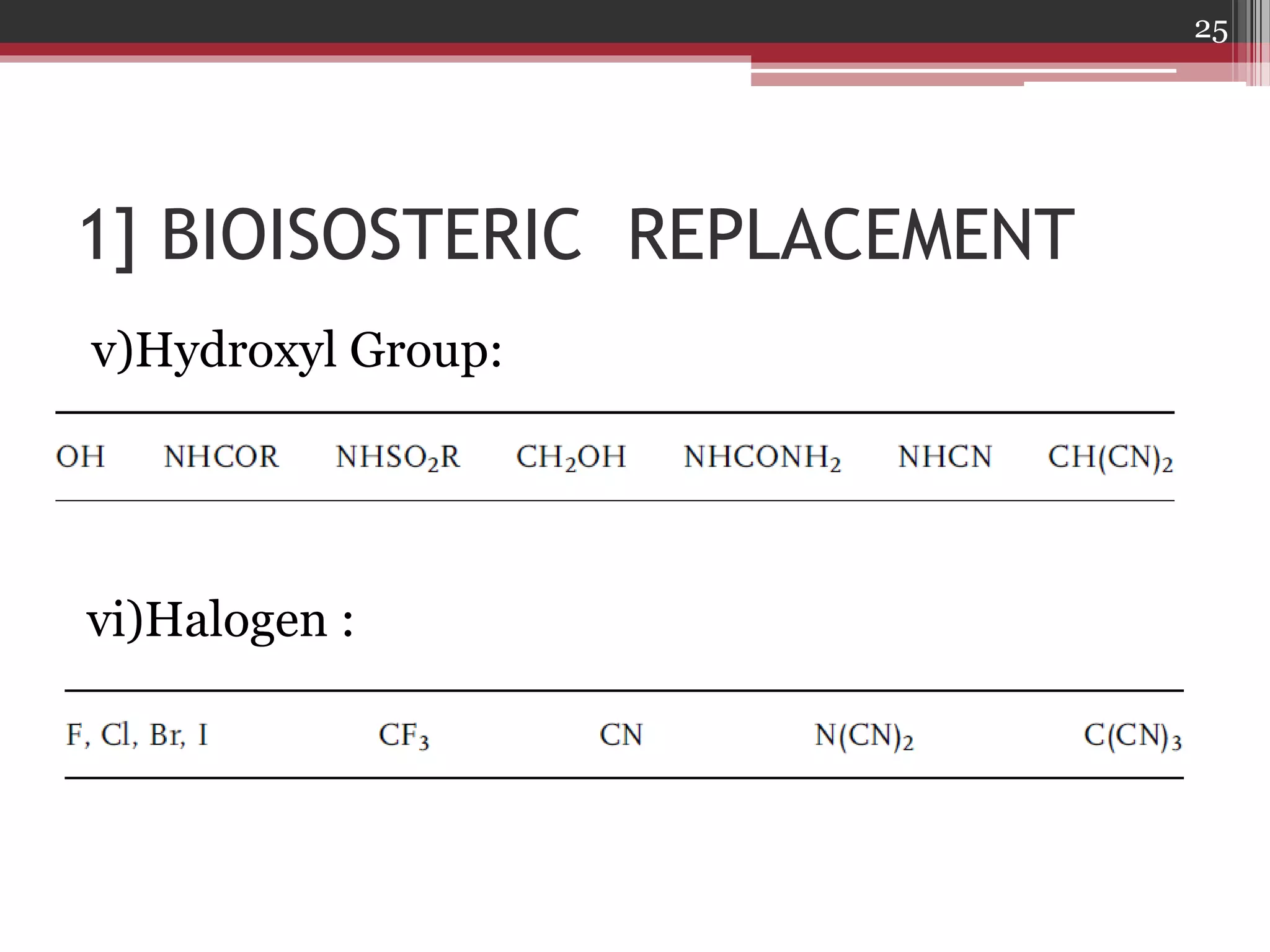 Analog design medicinal chemistry | PPTX