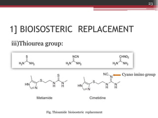 Analog design medicinal chemistry | PPTX
