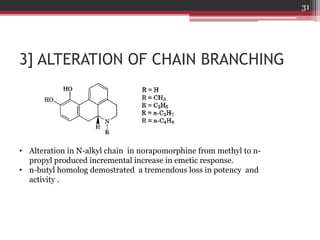 Analog design medicinal chemistry | PPTX