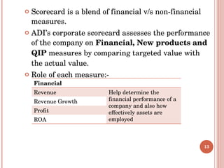 Analog Devices A Inc | PPT