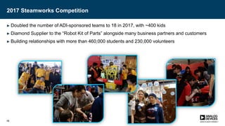 Analog Devices CASE STUDY: Robots for the Win! Building a Successful ...