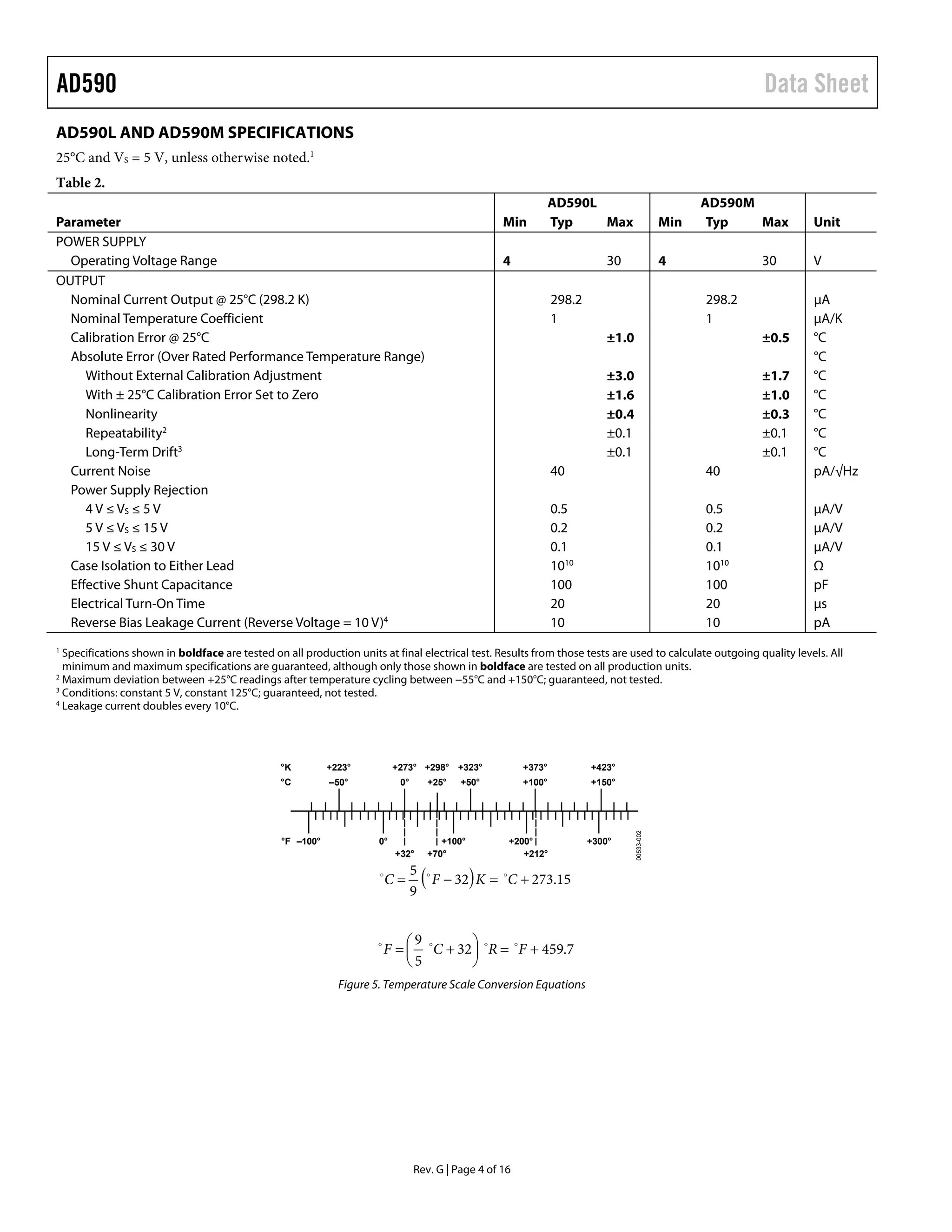 ad590 datasheet | PDF