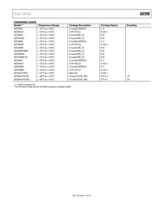 ad590 datasheet | PDF