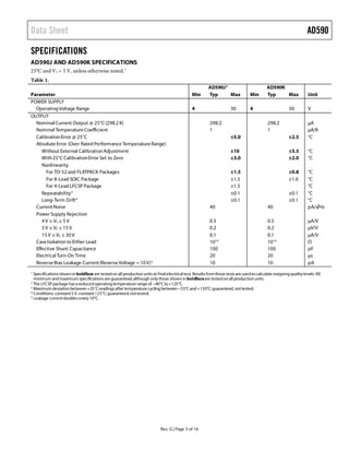 ad590 datasheet | PDF