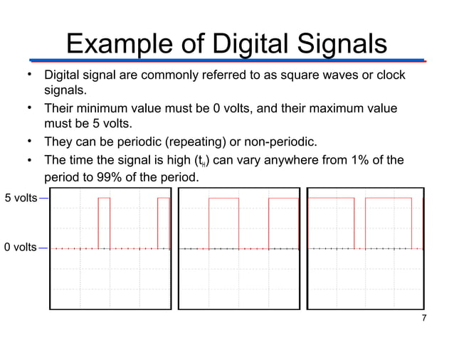Analog digitalsignals | PPT