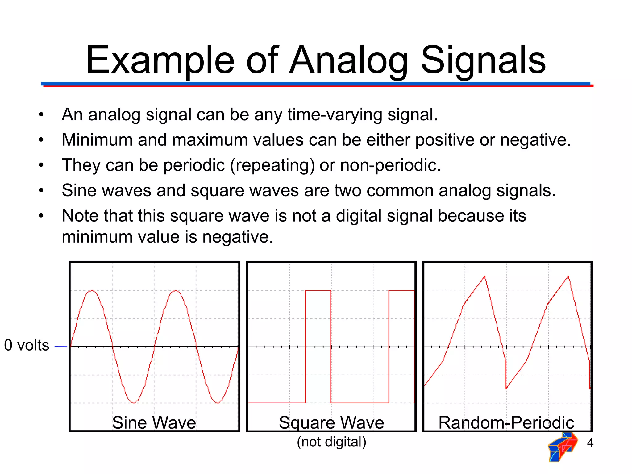 AnalogDigitalSignals1.ppt