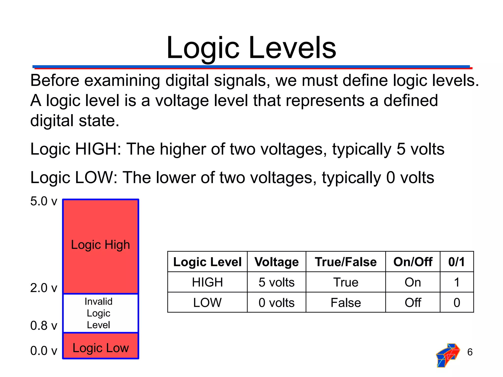 AnalogDigitalSignals1.ppt