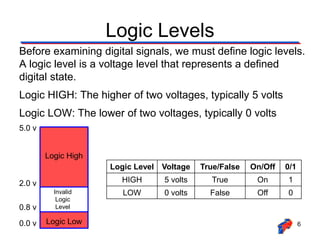 AnalogDigitalSignals1.ppt
