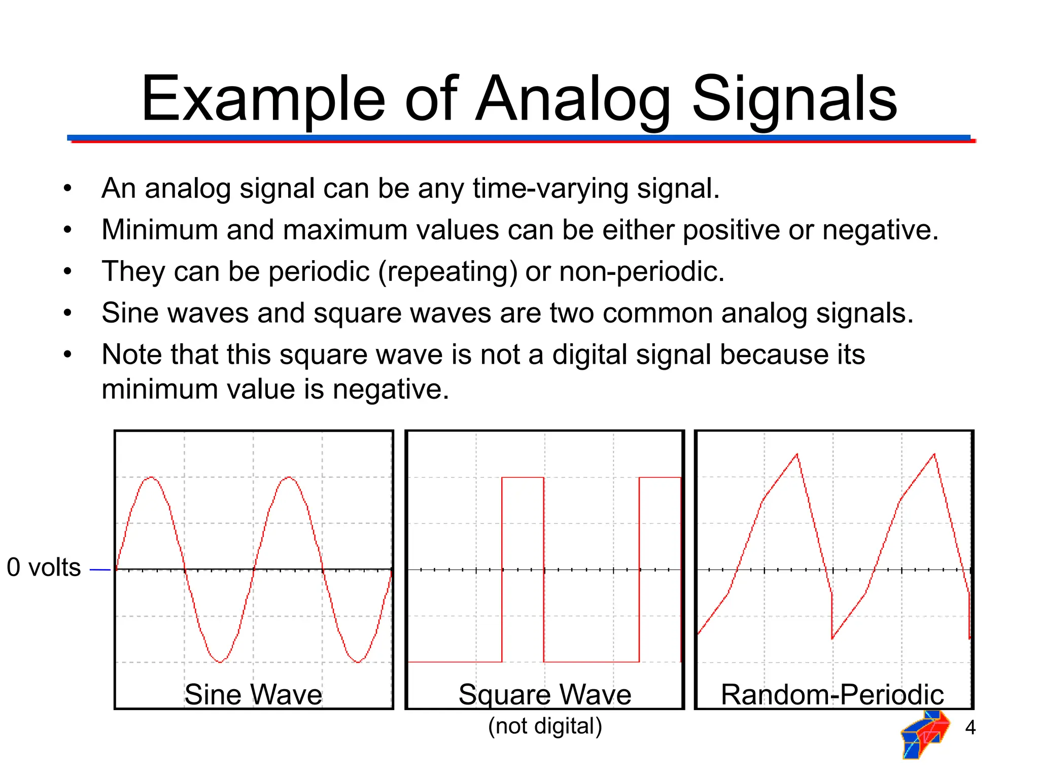 AnalogDigitalSignals1.ppt signal inputs outputs | PPT