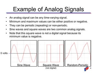 AnalogDigitalSignals1.ppt signal inputs outputs | PPT | Physics | Science