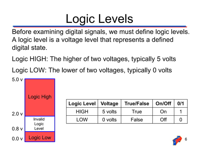 AnalogDigitalSignals1.ppt signal inputs outputs | PPT AnalogDigitalSignals1.ppt signal inputs outputs | PPT