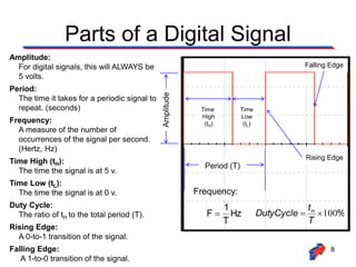 AnalogDigitalSignals1.ppt signal inputs outputs | PPT | Physics | Science