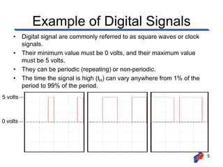 AnalogDigitalSignals1.ppt ON ANALOG AND DIGITAL | PPT