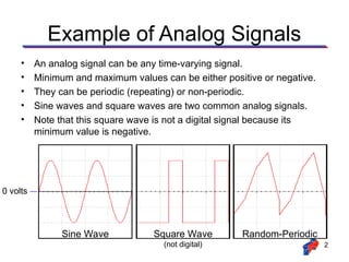 Analog to Digital Signals proceed for differences .ppt