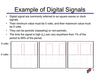 Analog to Digital Signals proceed for differences .ppt