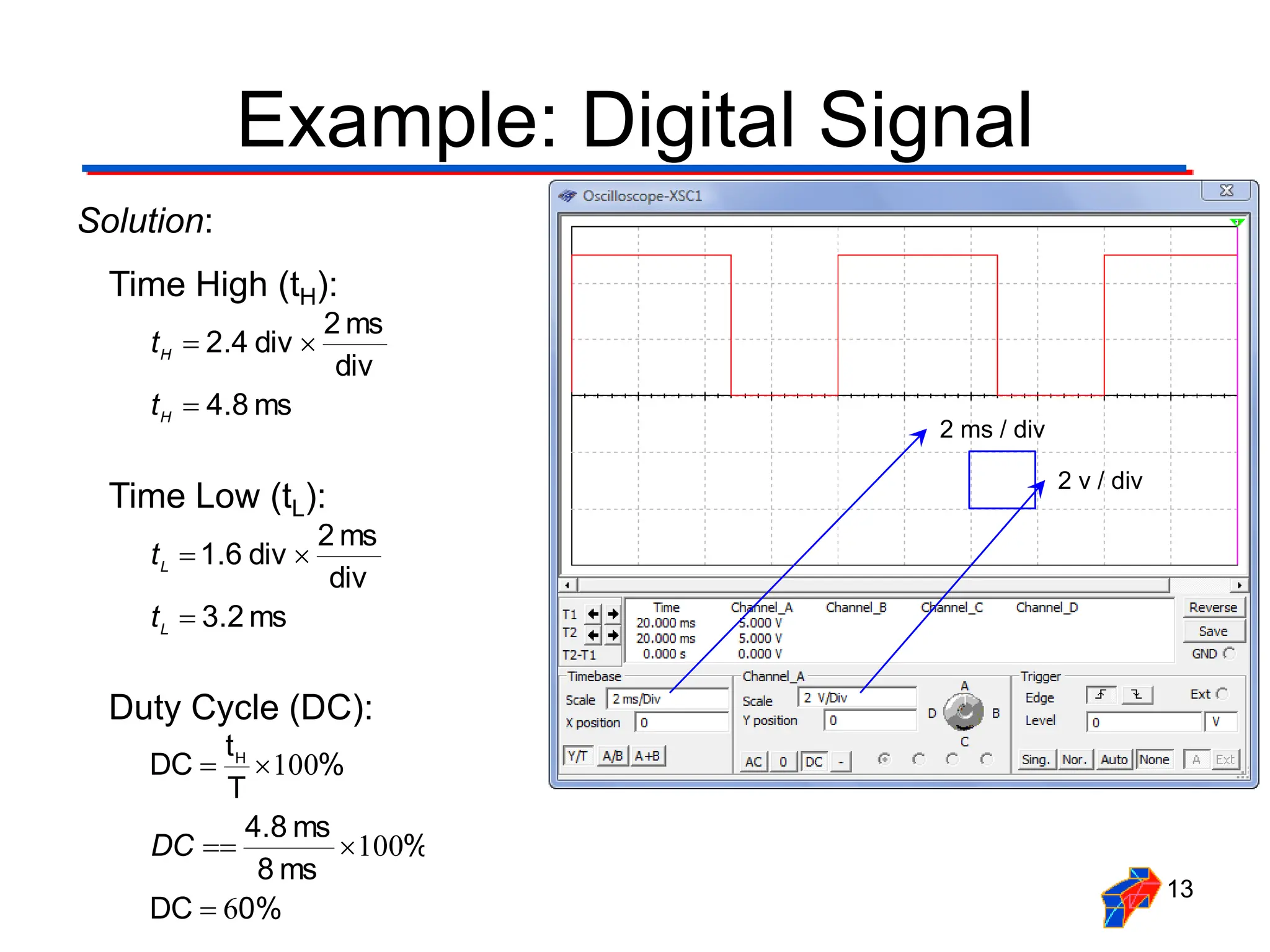 Analog and Digital Signals presenation.ppt