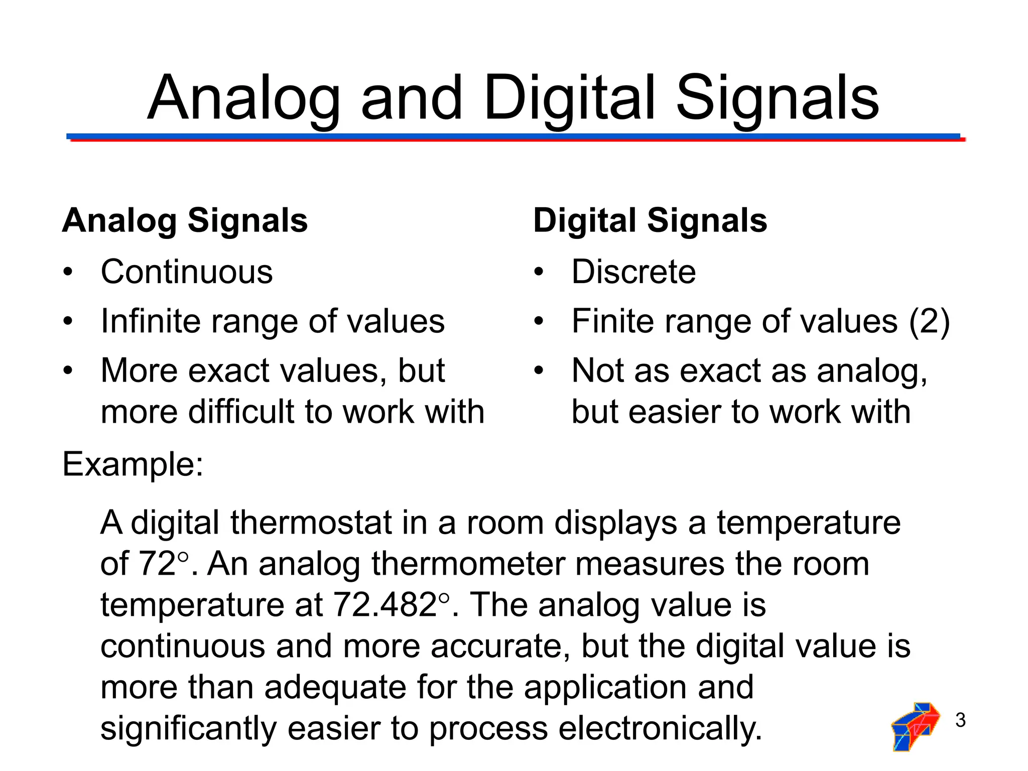 Analog and Digital Signals presenation.ppt