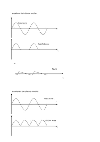 Analog electronics LAB MANUAL | PDF