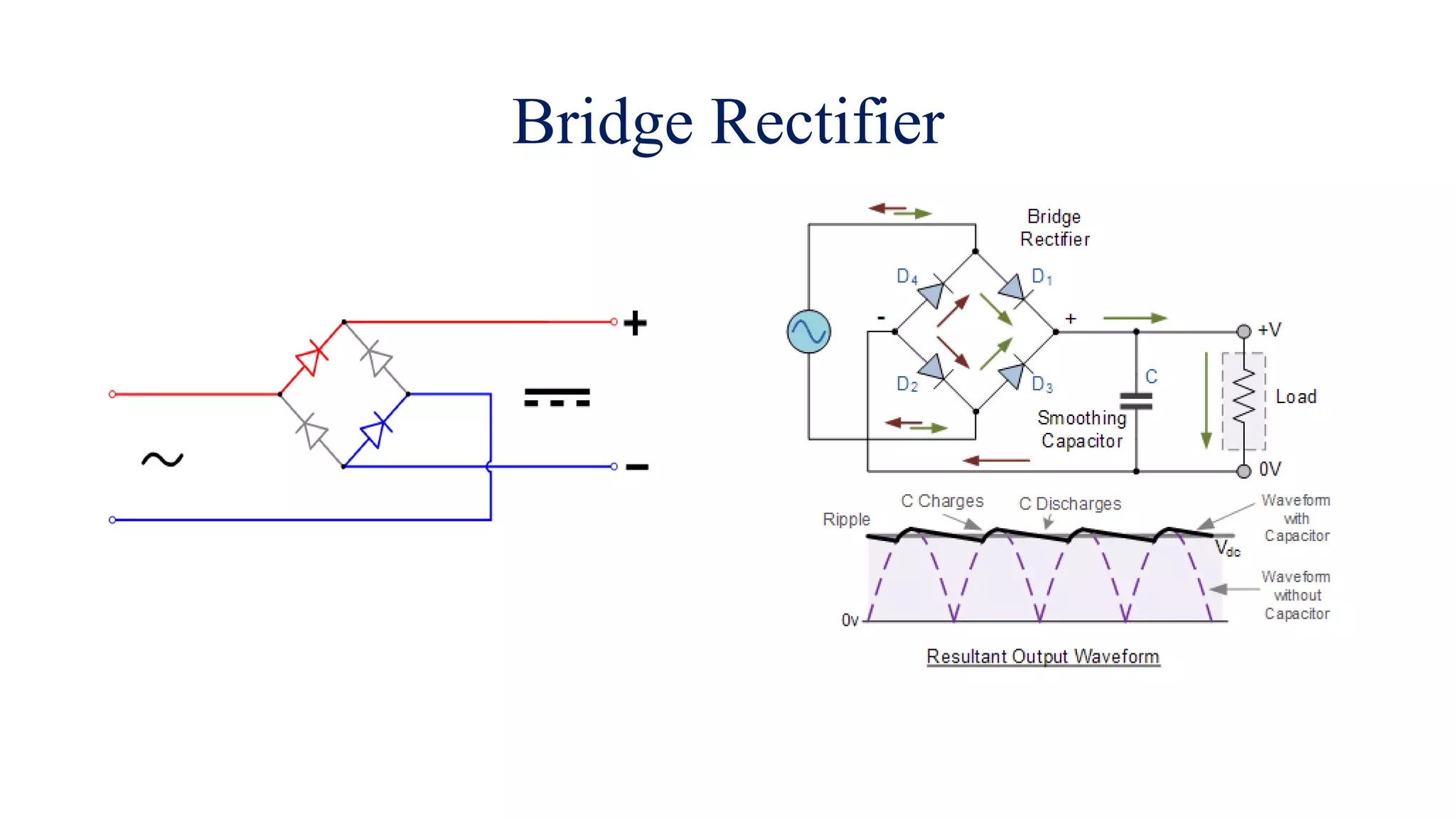Analog electronics course | PPTX