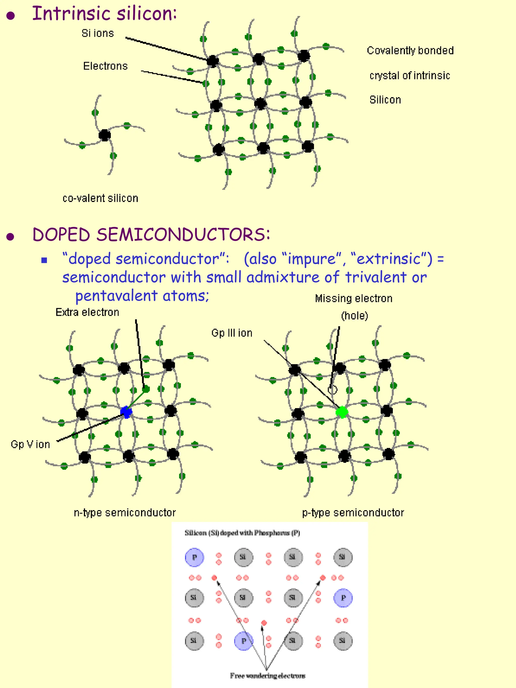 Analog_Electronics_E_Contents semiconductor | PDF