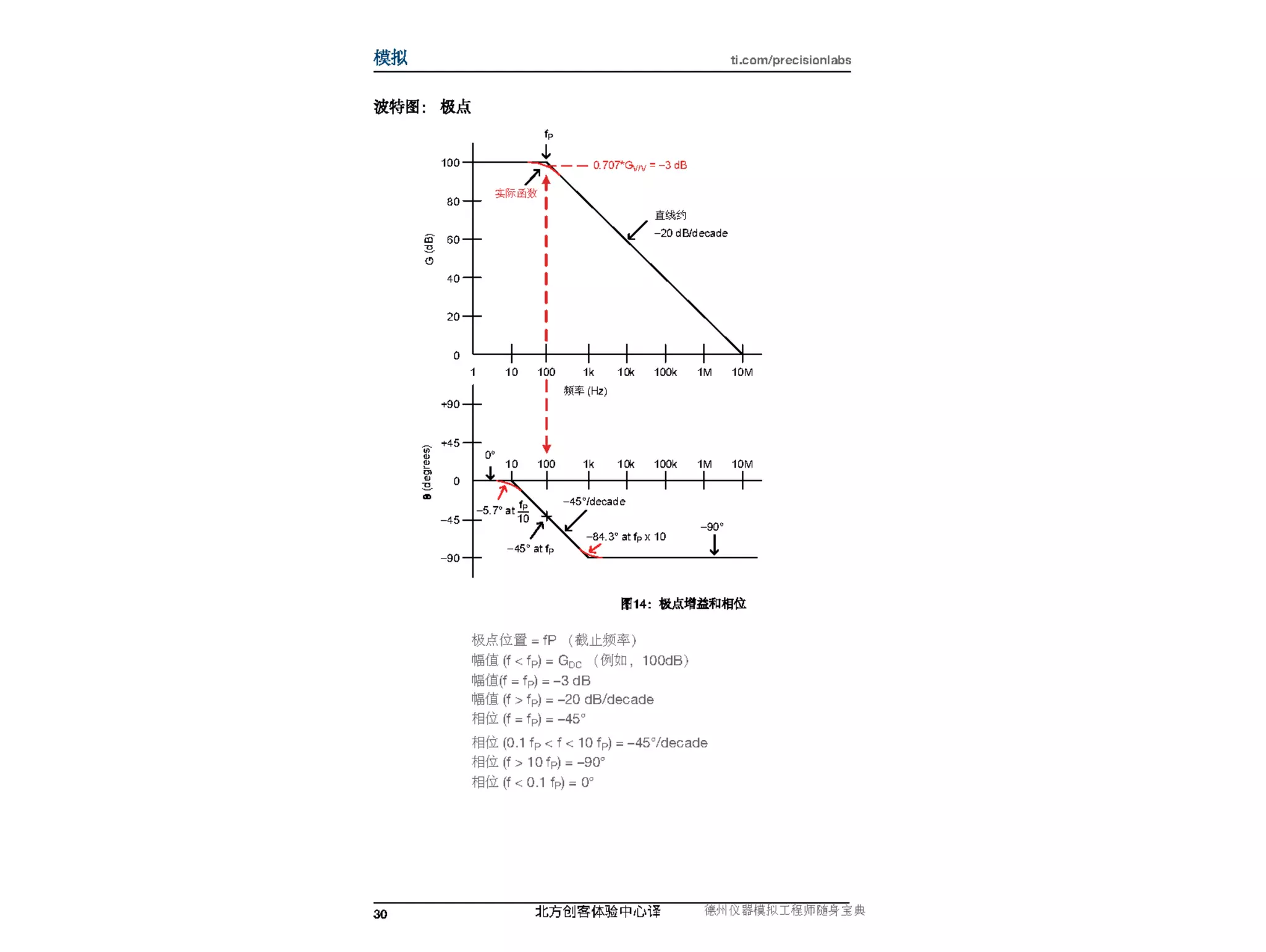 Analog engineer's pocket reference (Chinese) | PPT