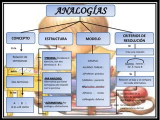 Analogias | PPTX