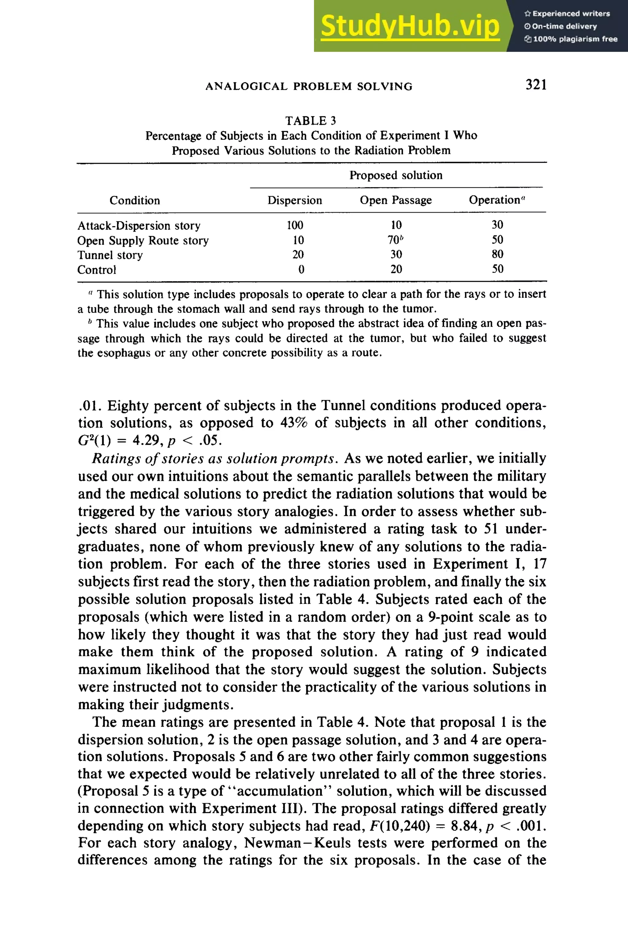 Analogical Problem Solving | PDF