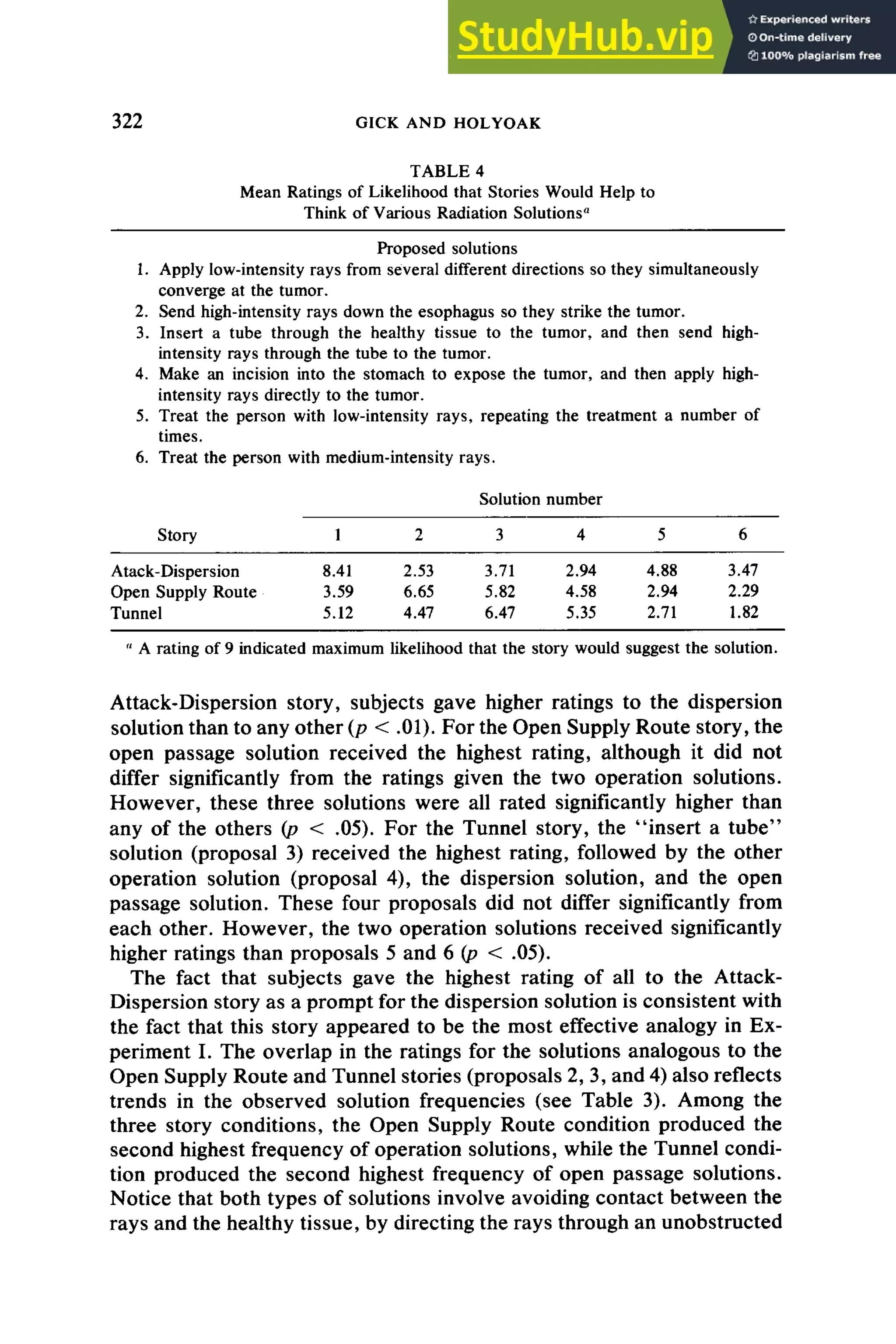 Analogical Problem Solving | PDF