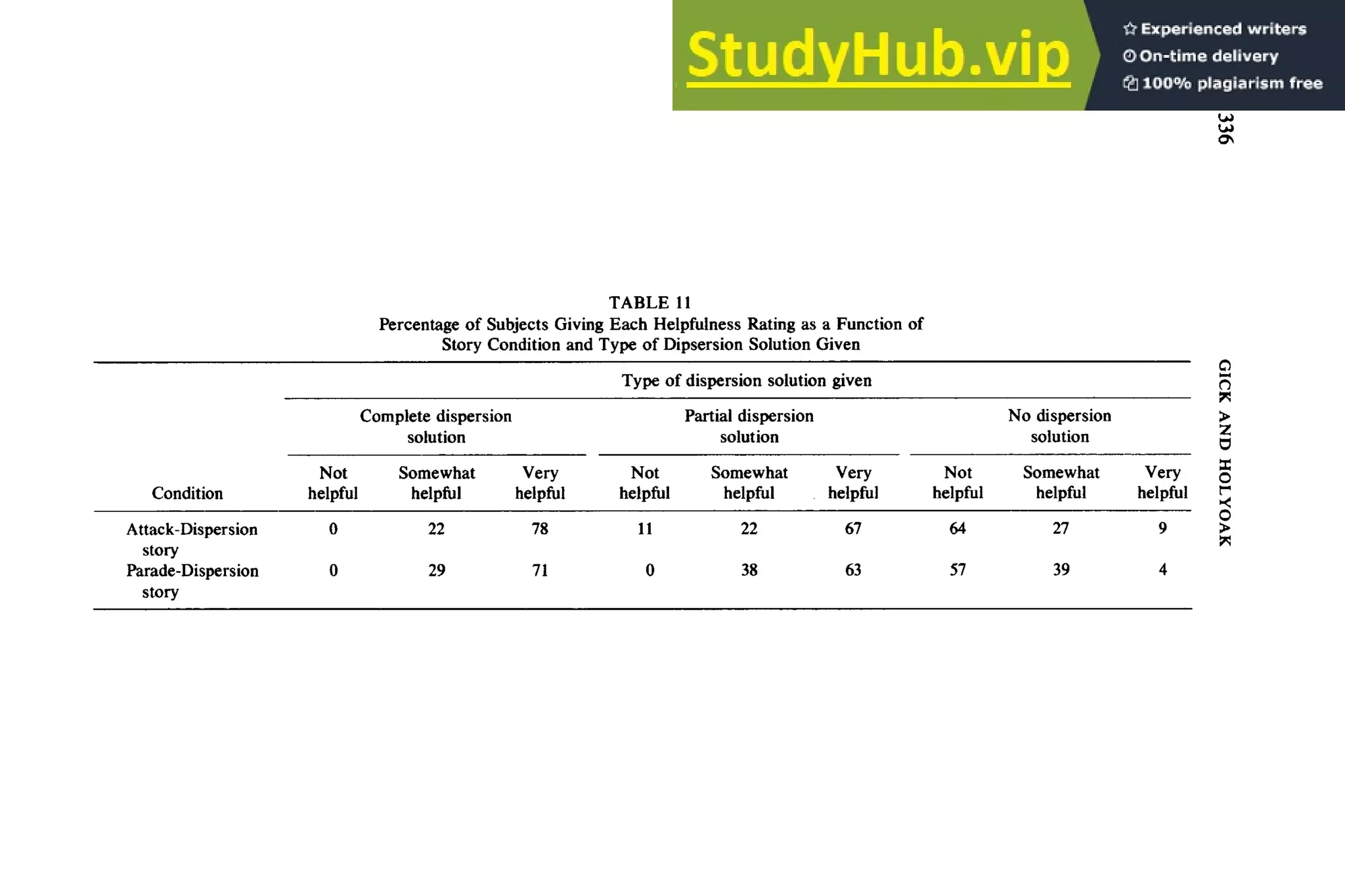 Analogical Problem Solving | PDF