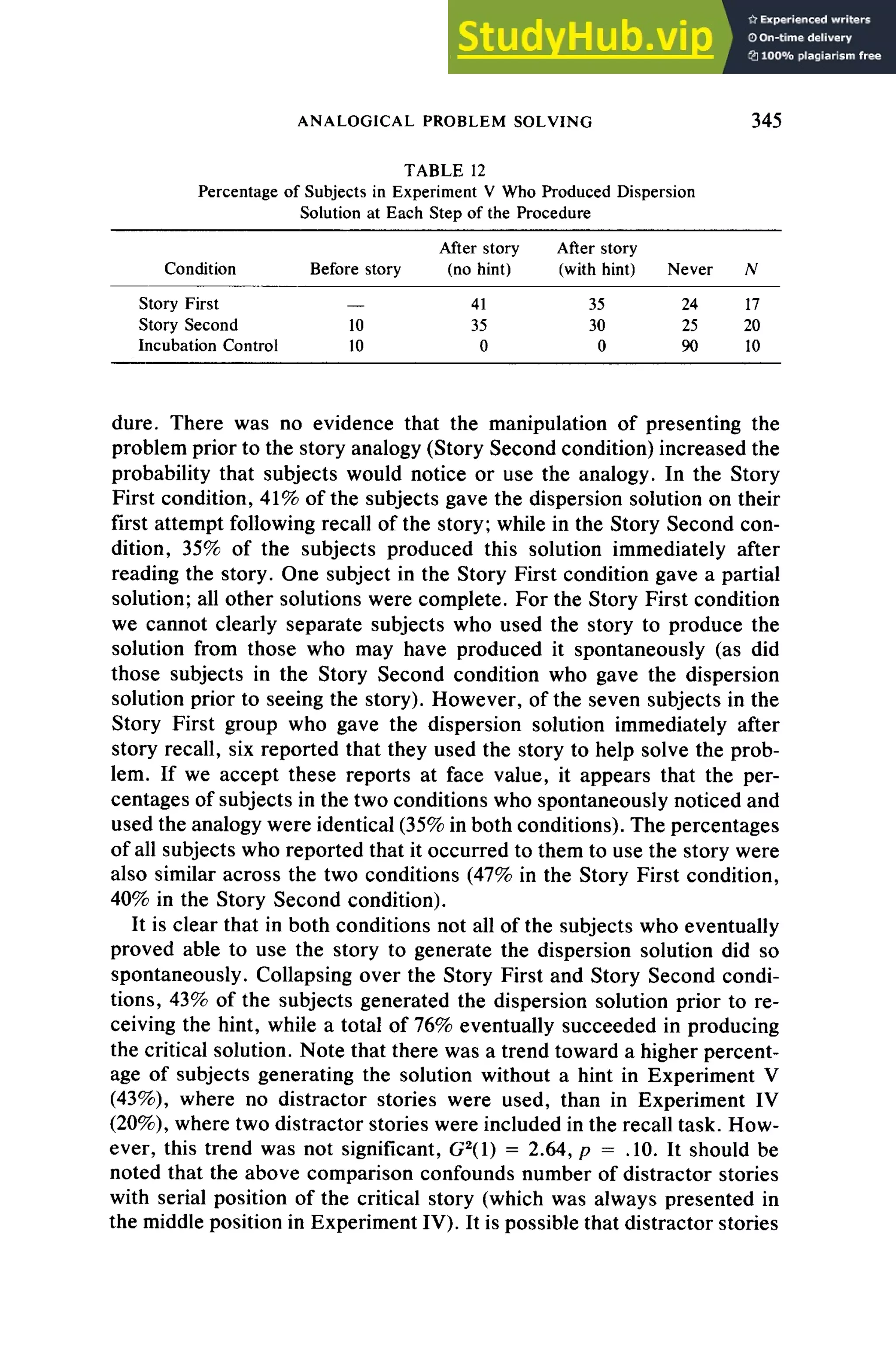Analogical Problem Solving | PDF