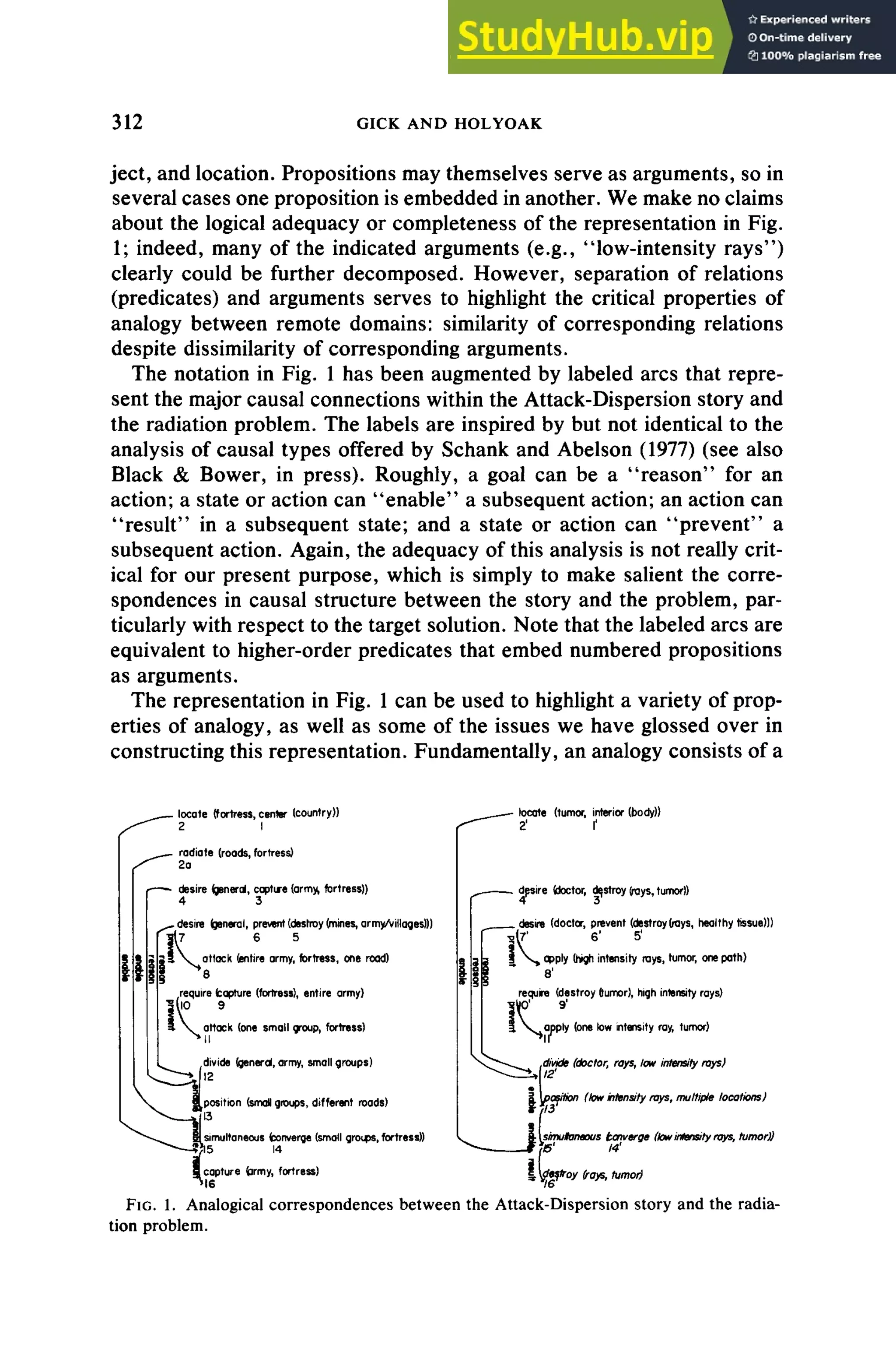 Analogical Problem Solving | PDF