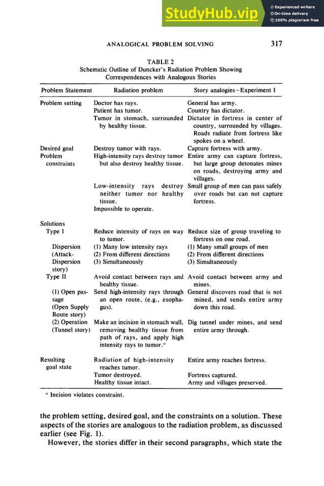 Analogical Problem Solving | PDF