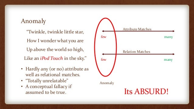 Analogical Reasoning